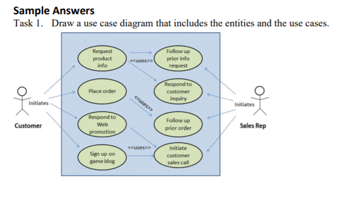 Challenge Tasks:(Provide answer based on the | Chegg.com