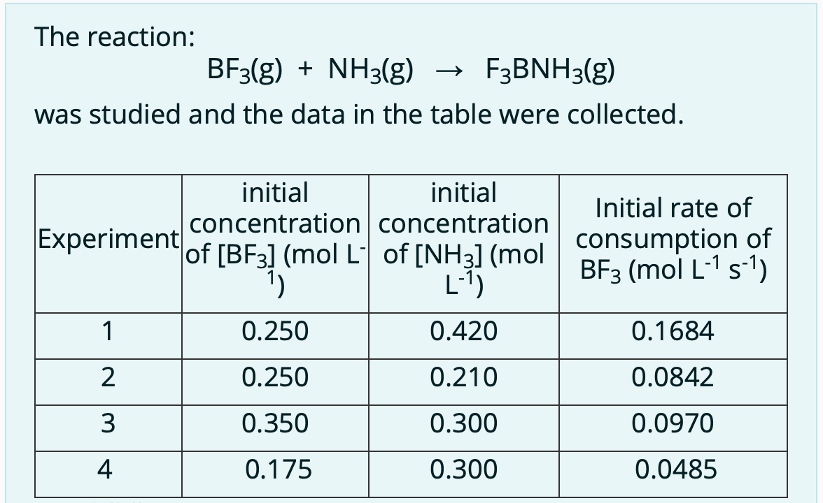 Solved The reaction: BF3(g) + NH3(g) →>> F3BNH3(g) was | Chegg.com