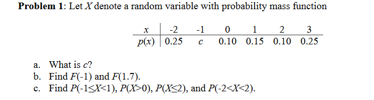 Solved Problem 1: Let X denote a random variable with | Chegg.com