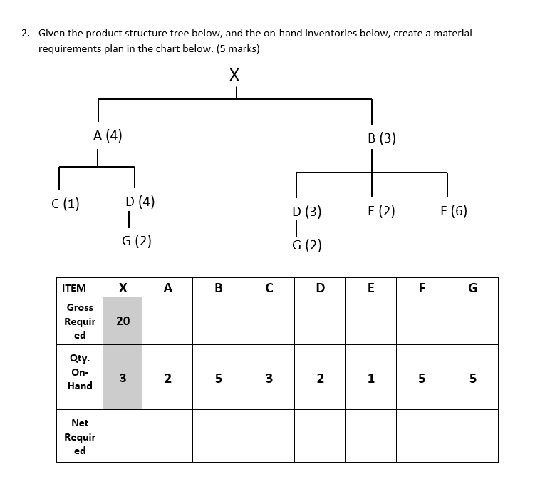 Solved 2. Given the product structure tree below, and the | Chegg.com