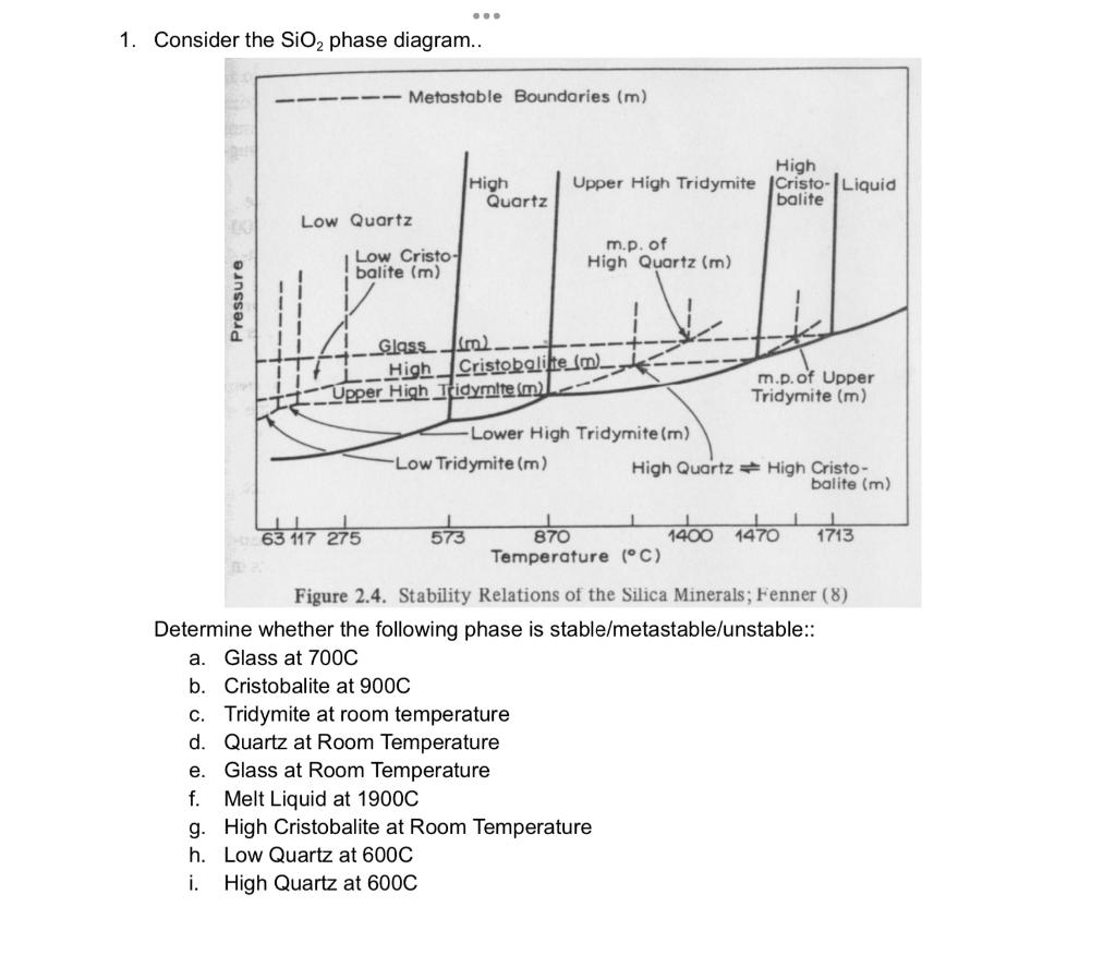 Solved 1. Consider the SiO2 phase diagram.. Determine | Chegg.com