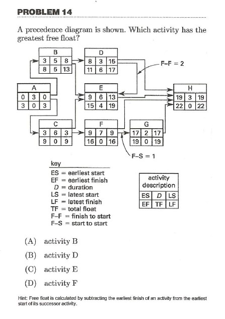 Solved PROBLEM 14 A precedence diagram is shown. Which | Chegg.com