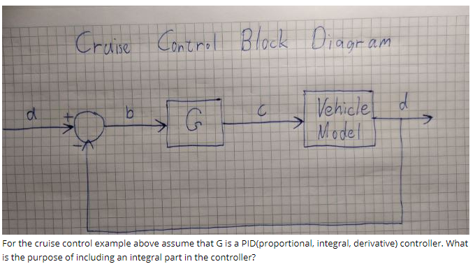Solved - Cruise Control Block Diagram by G C Vehicle Model | Chegg.com
