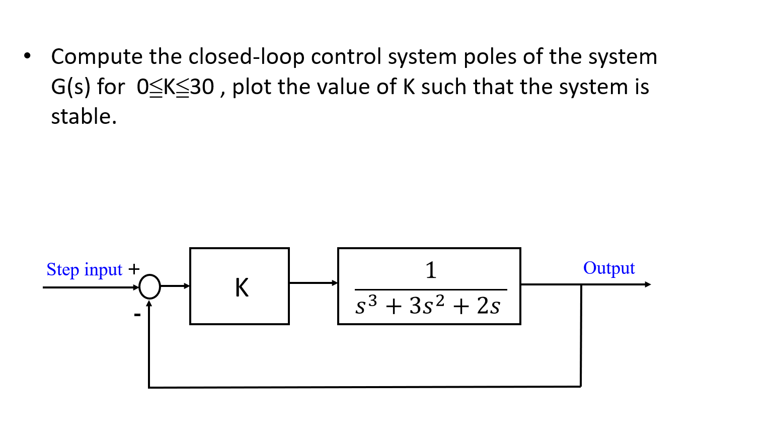 Solved Compute the closed-loop control system poles of the | Chegg.com