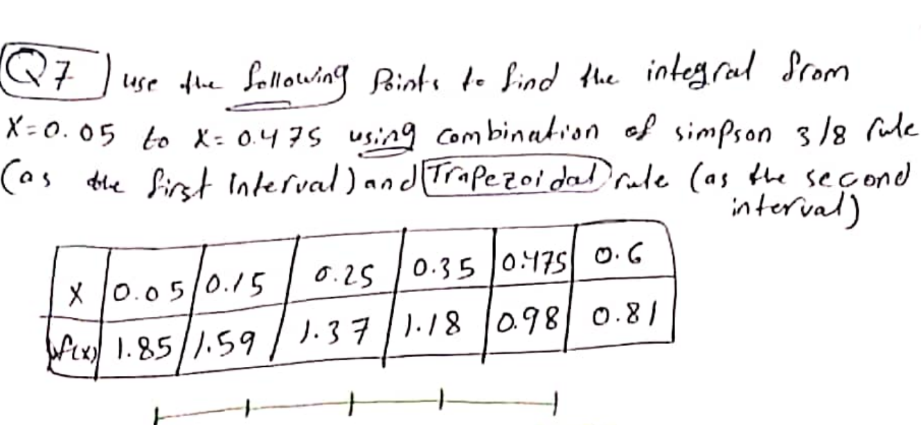 Solved Q7 ﻿use the following points to find the integral | Chegg.com