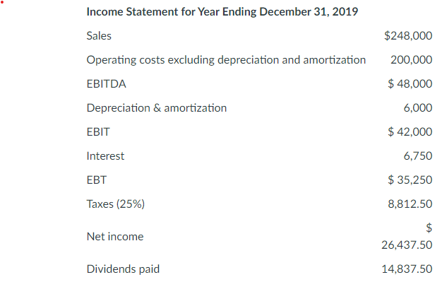 Solved Arlington Corporation's financial statements (dollars | Chegg.com