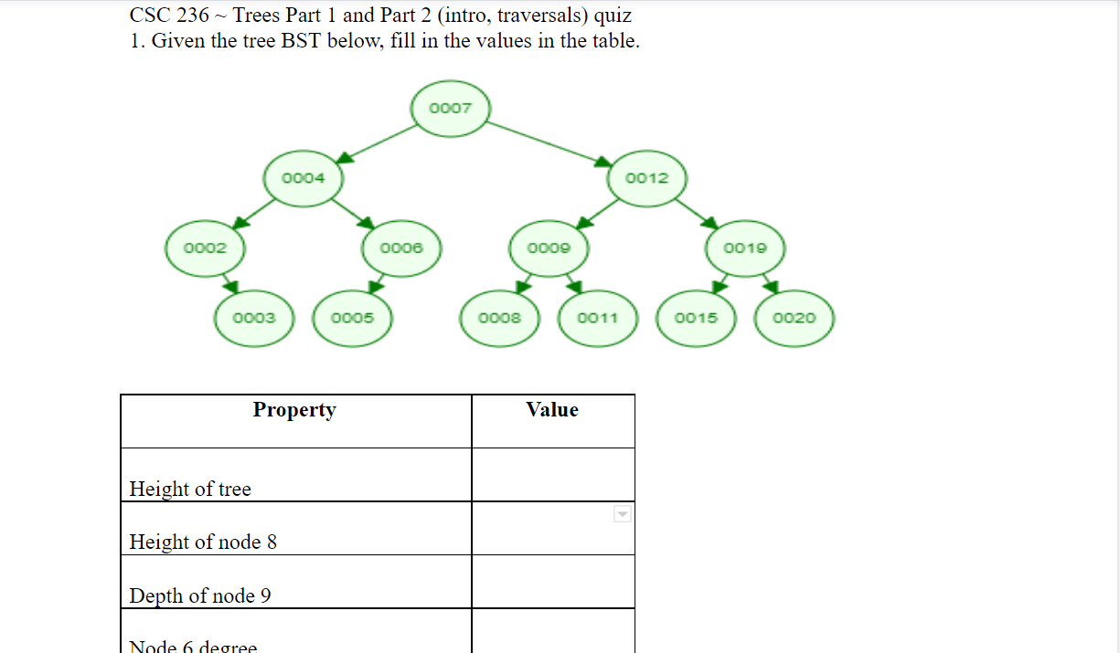 CSC 236 ~ Trees Part 1 and Part 2 (intro, traversals) | Chegg.com