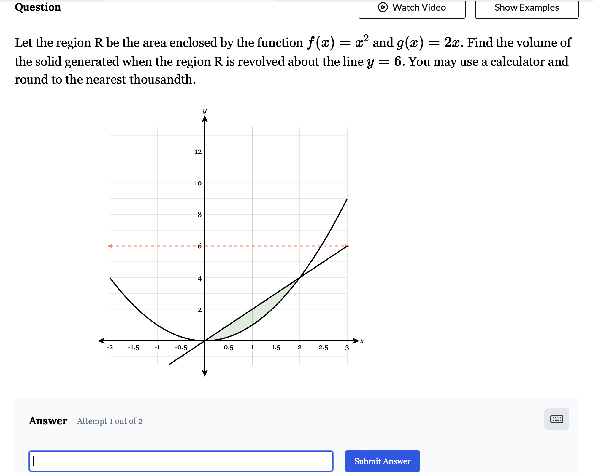 Solved Let the region R be the area enclosed by the function | Chegg.com