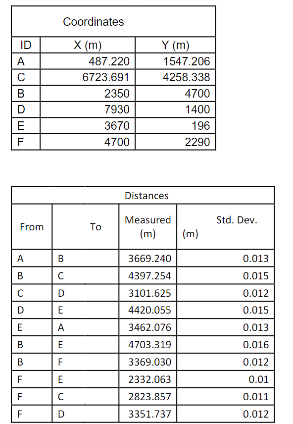 Solved Use MS Excel or write a computer program to compute | Chegg.com