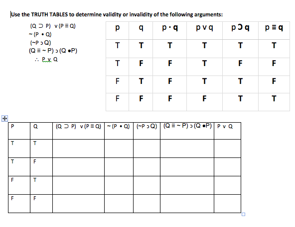 Solved pa pea Use the TRUTH TABLES to determine validity or | Chegg.com