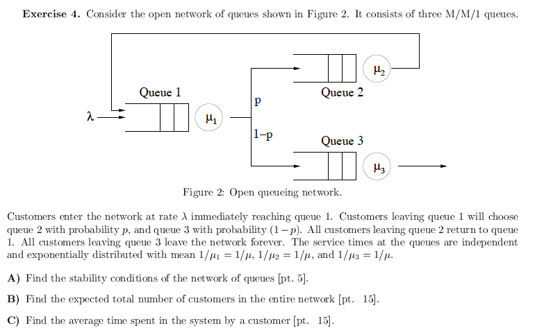 Solved Exercise 4. Consider the open network of queues shown | Chegg.com