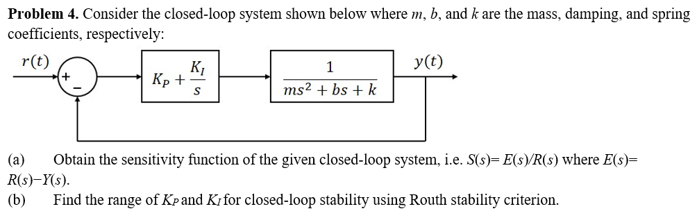 Solved Problem 4. Consider the closed-loop system shown | Chegg.com
