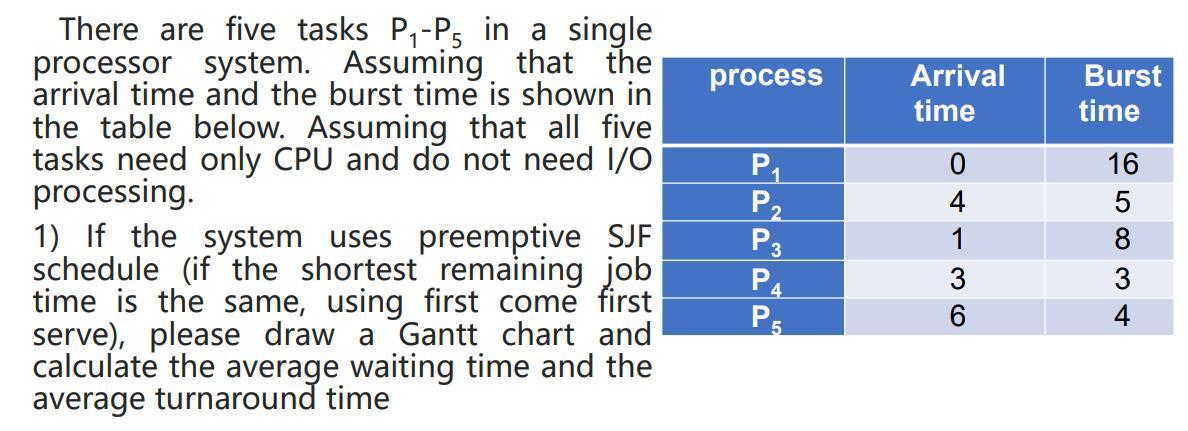 Solved There are five tasks P1−P5 in a single processor | Chegg.com