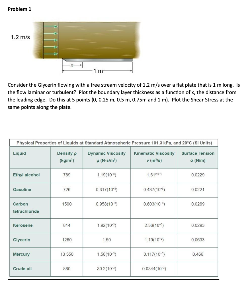 Solved Problem 1Consider the Glycerin flowing with a free | Chegg.com