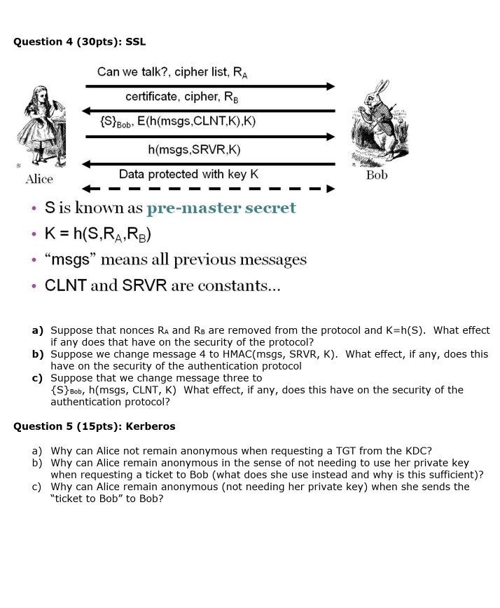 Solved Question 4 (30pts): SSL Can we talk?, cipher list, RA | Chegg.com