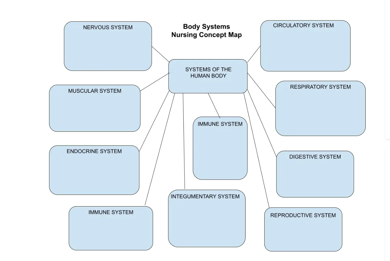 Solved Complete a concept map on TBI – Traumatic Brain | Chegg.com
