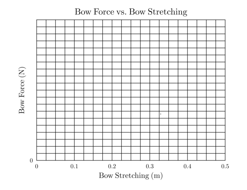 Solved You recently bought a compound bow and you decide to | Chegg.com