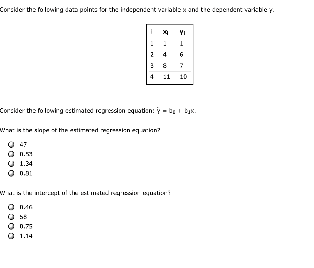 Solved Consider the following data points for the | Chegg.com
