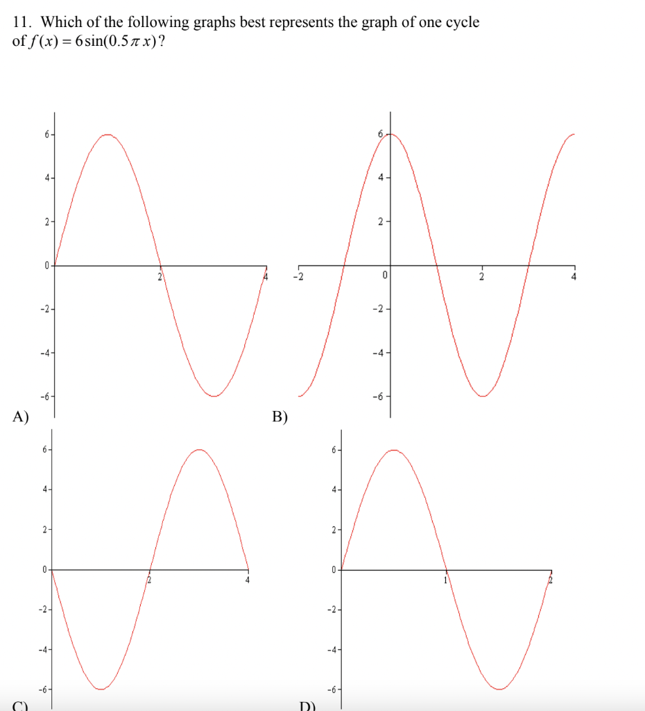 Solved 11. Which of the following graphs best represents the | Chegg.com