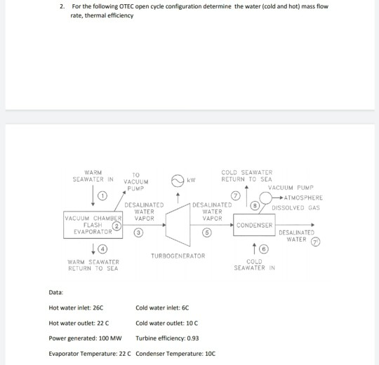 Solved 2. For the following OTEC open cycle configuration | Chegg.com