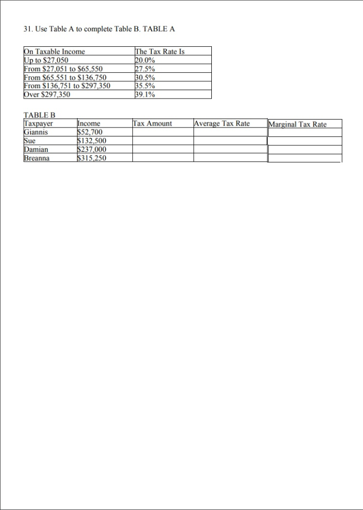 Solved 31. Use Table A to complete Table B. TABLE A n | Chegg.com