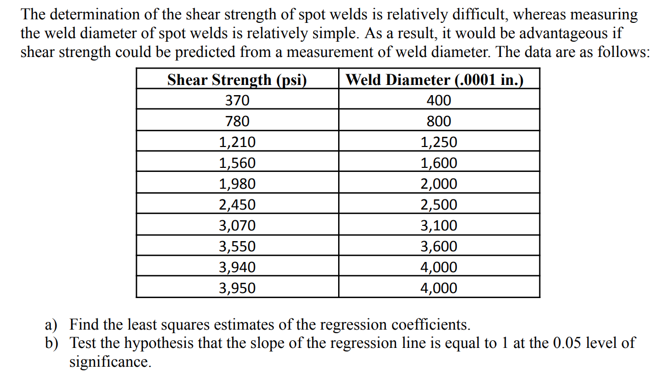Solved 370 The determination of the shear strength of spot | Chegg.com