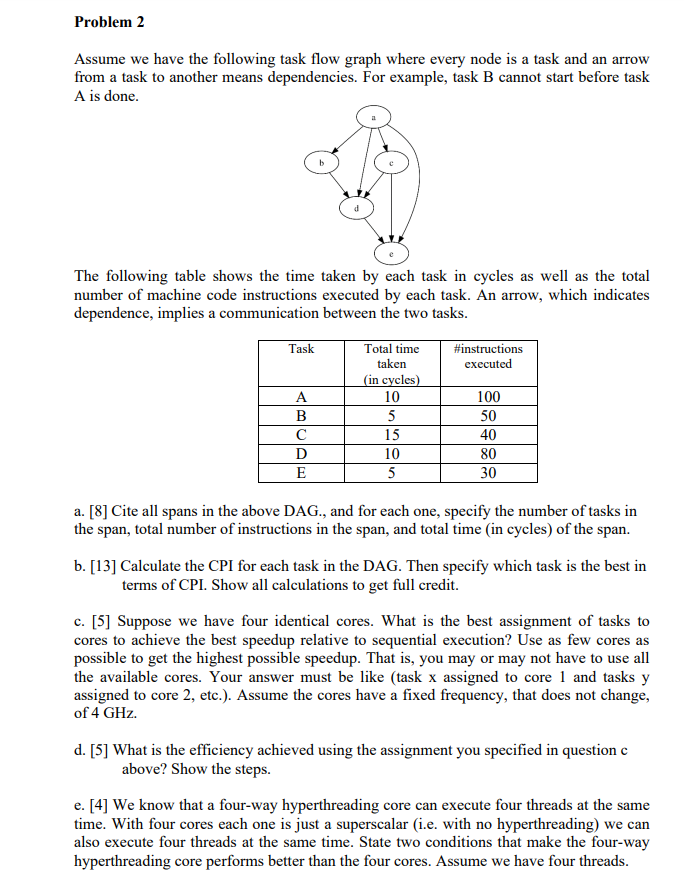 Assume we have the following task flow graph where | Chegg.com