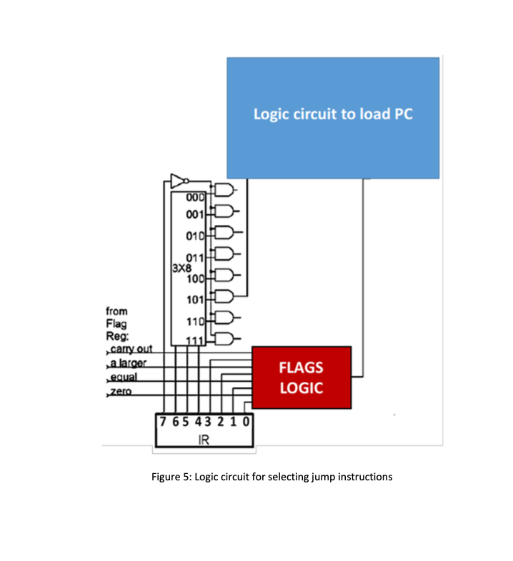 Using the LC-3 data path given in Figure 1, draw the | Chegg.com