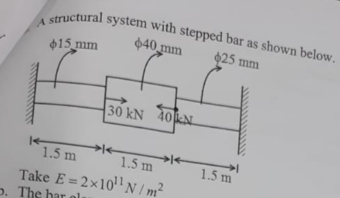 Solved A structural system with stepped bar as shown | Chegg.com