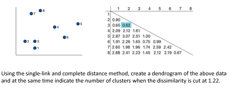 Using the single-link and complete distance method, | Chegg.com
