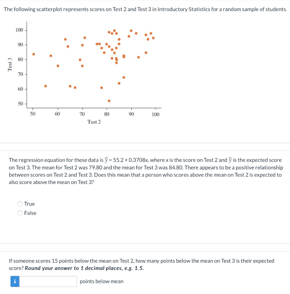 Solved The following scatterplot represents scores on Test 2 | Chegg.com