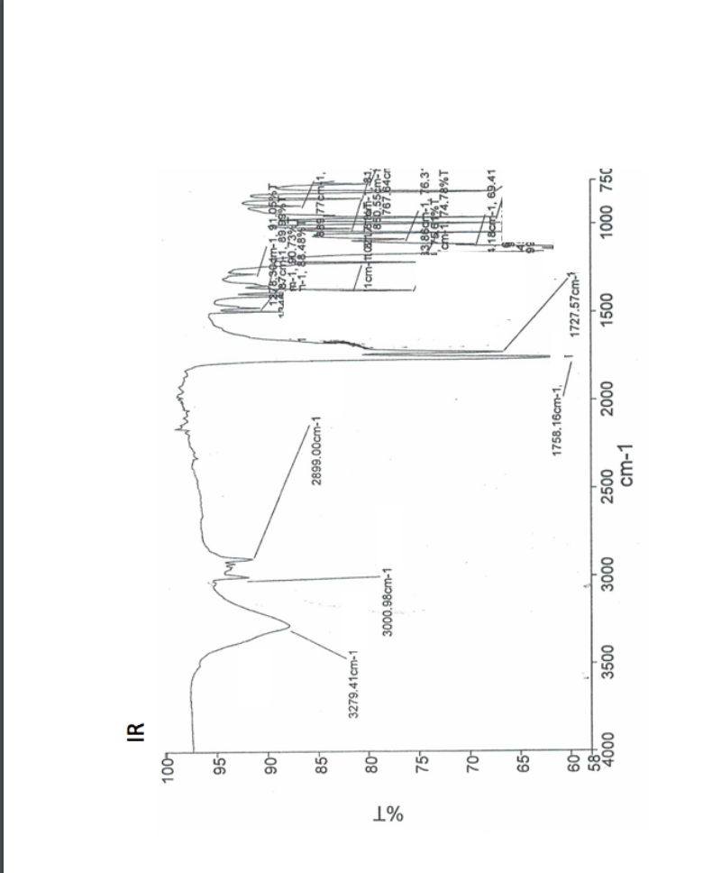Solved 5. Assign all 5 stretching frequencies above 1500 cm' | Chegg.com