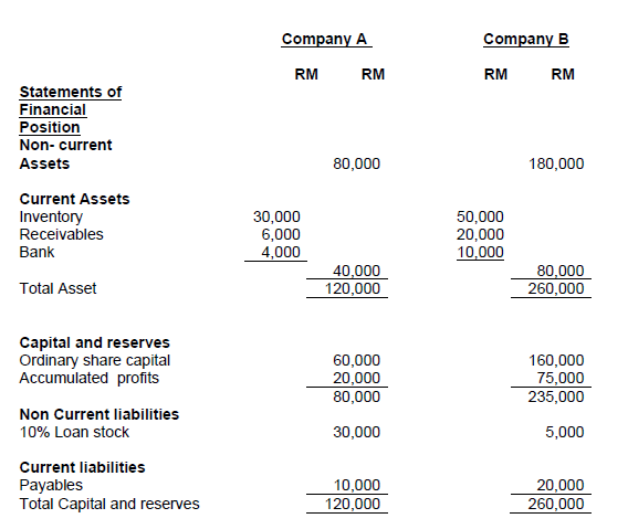 Solved Alex is currently considering to invest his money in | Chegg.com