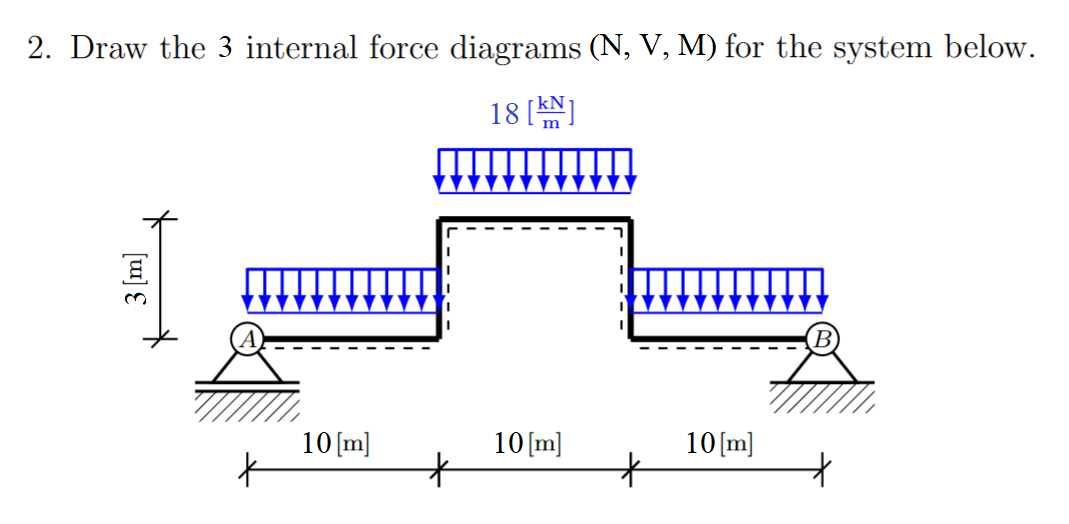 Solved 2. Draw the 3 internal force diagrams (N, V, M) for | Chegg.com