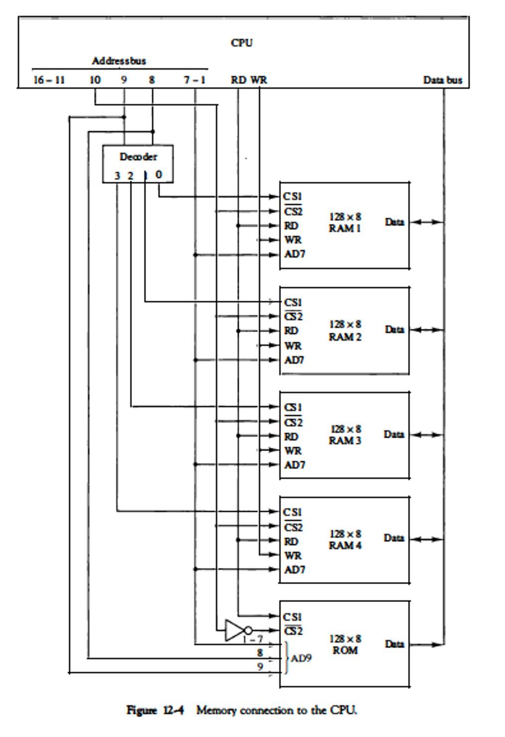 solved-extend-the-memory-system-of-fig-12-4-to-4096-bytes-chegg