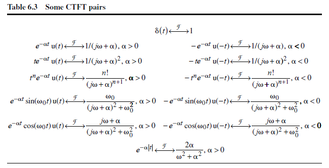 Solved - Consider the system = g(t) - 2g(t) =="(t) – 3x(t)+ | Chegg.com