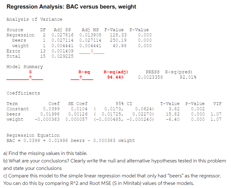 Minitab Output Regression Analysis: BAC versus beers, | Chegg.com