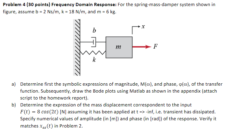 Solved Problem 4 (30 points) Frequency Domain Response: For | Chegg.com