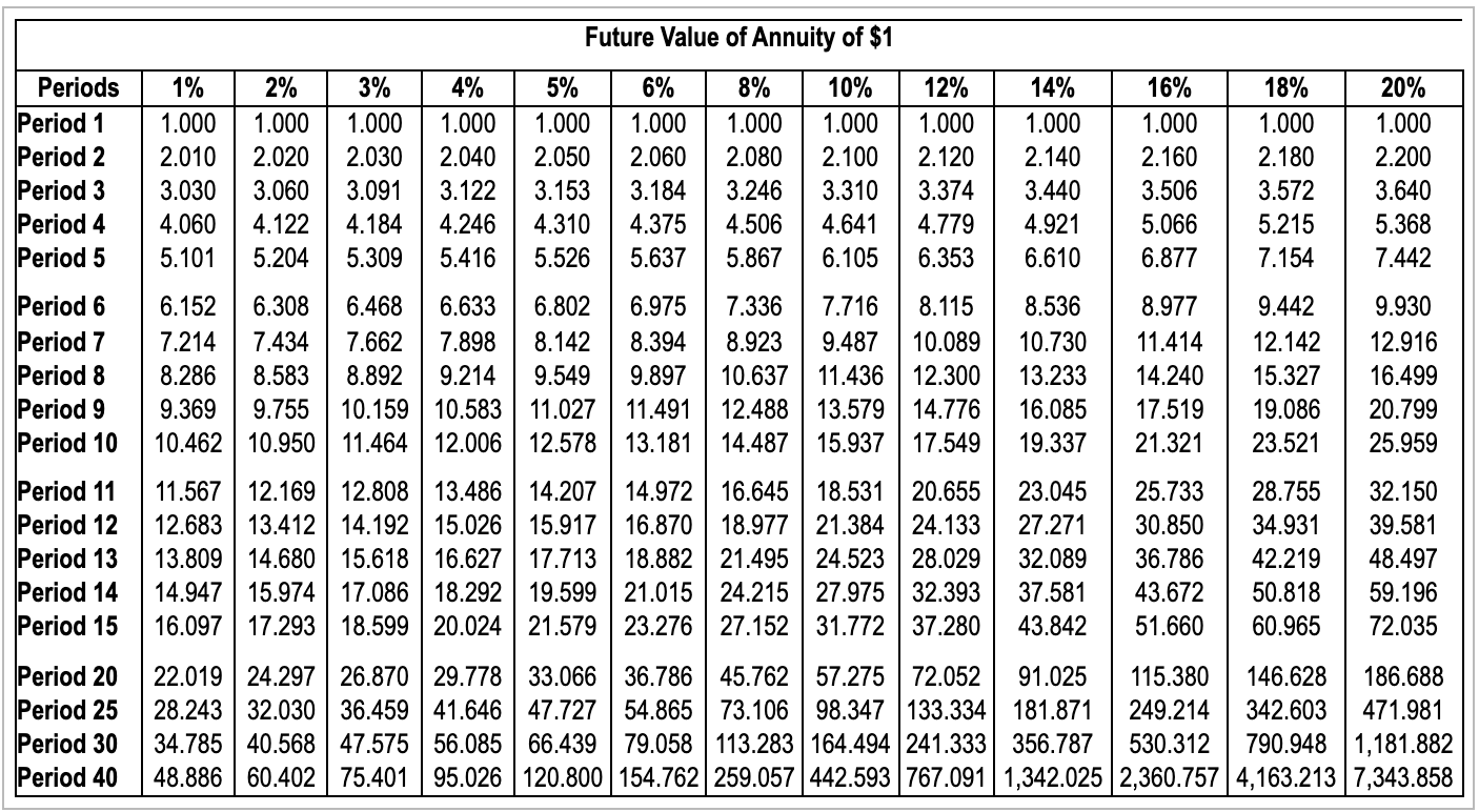 Solved Homework: EXTRA CREDIT Chapter 12 Question 5, E12-28 | Chegg.com