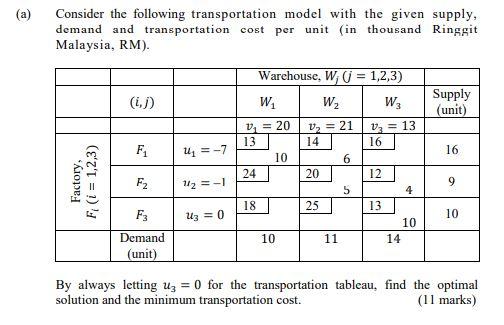 Solved (a) Consider the following transportation model with | Chegg.com