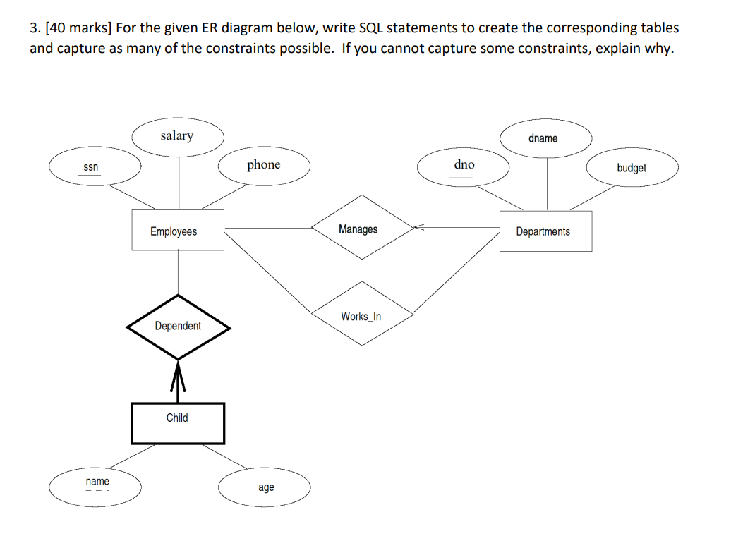 Solved 3. [40 marks] For the given ER diagram below, write | Chegg.com