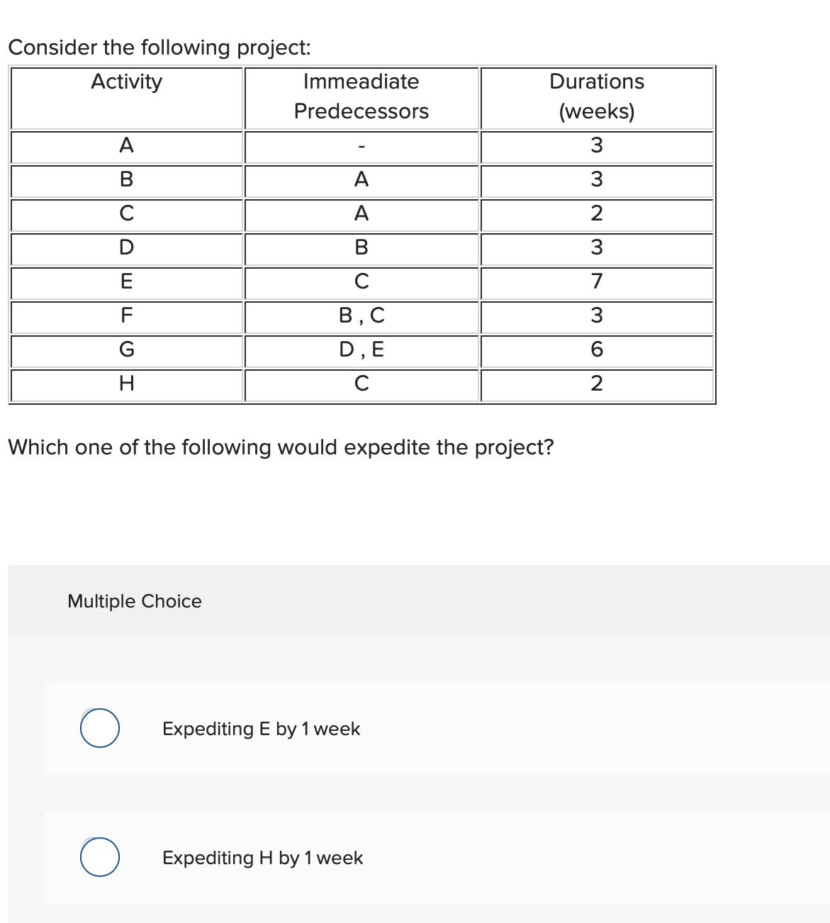 Solved Consider the following project: Which one of the | Chegg.com