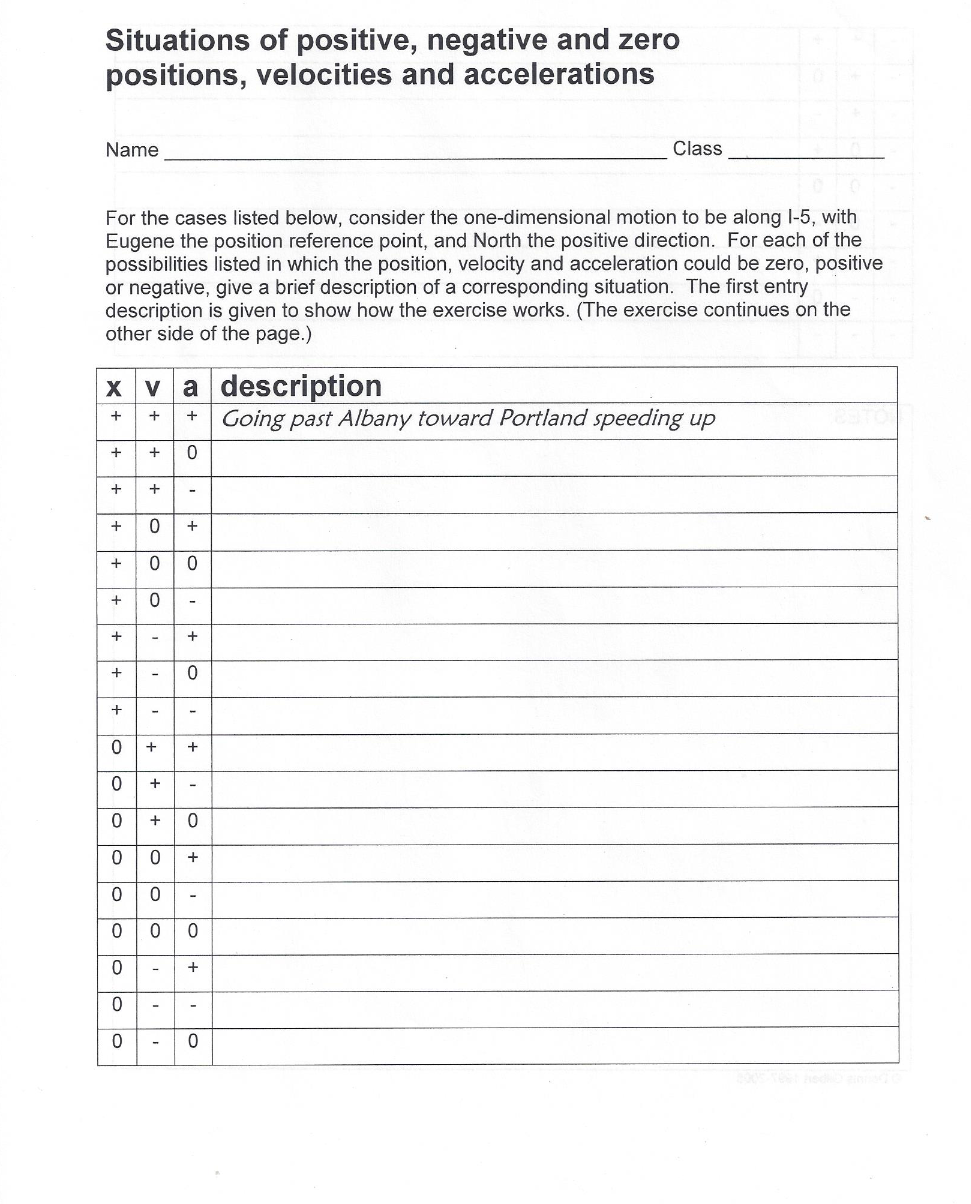 Solved Situations of positive, negative and zero positions, | Chegg.com