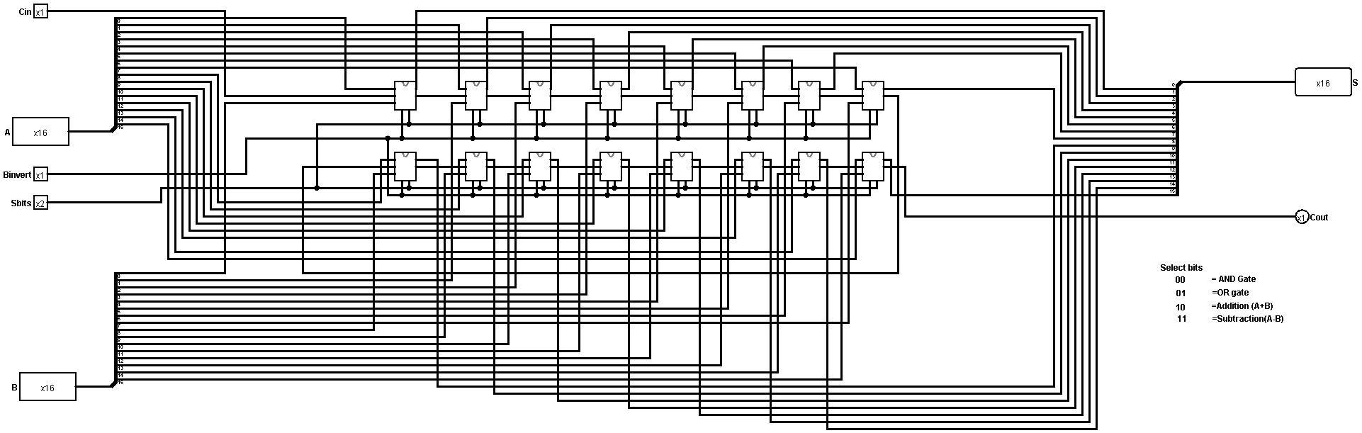 Solved This is 16 Bit ALU . Now explain this circuit to me | Chegg.com