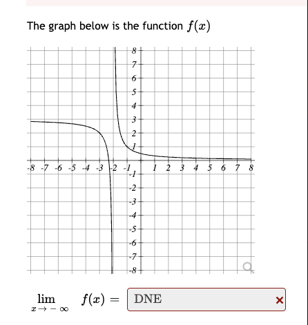 Solved The graph below is the function f(x) | Chegg.com