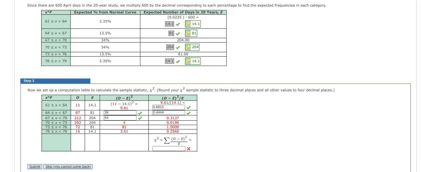 Solved \begin{tabular}{|l|c|c|} \hline X∘F & Expected \% | Chegg.com