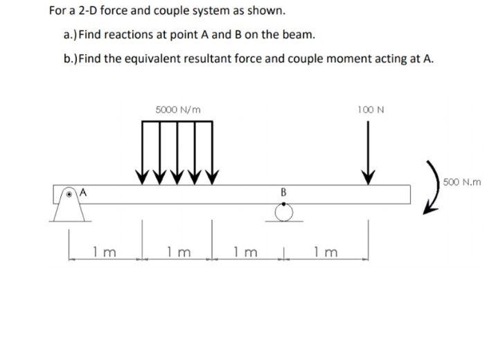 Solved For a 2-D force and couple system as shown. a.) Find | Chegg.com