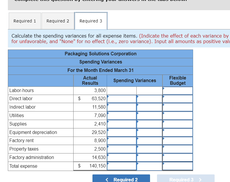 Solved Prepare the Production Department's flexible budget | Chegg.com
