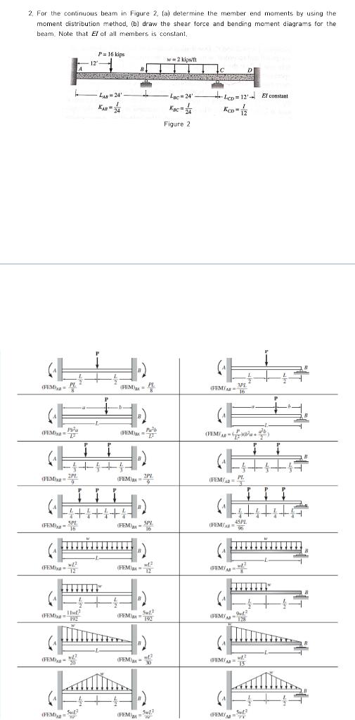 Solved 2. For the continuous beam in Figure 2, (a) determine | Chegg.com