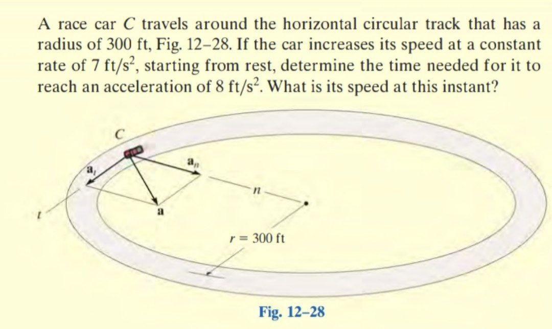 Solved A race car C travels around the horizontal circular | Chegg.com